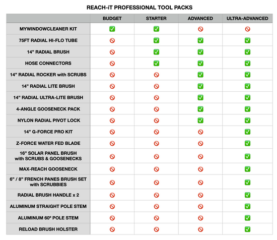 REACH-iT PROFESSIONAL POLES – The Official REACH-iT Store